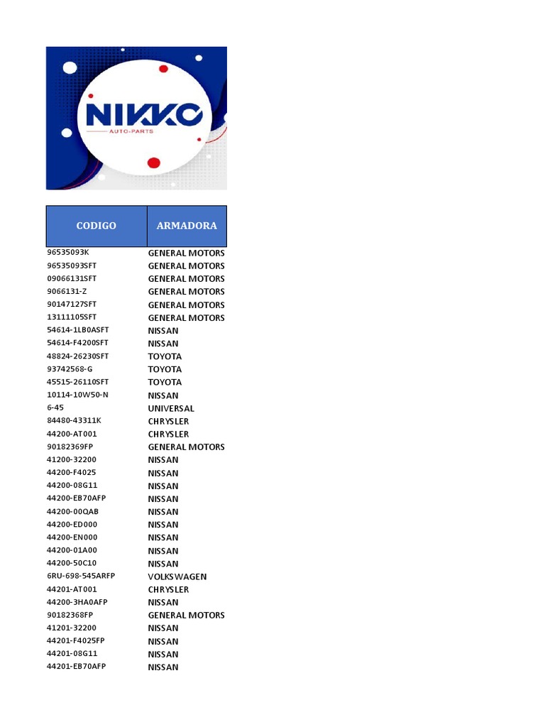 Lista de Precios General Nikko Mayo 23 | Download Free PDF | Ford Motor Company | Nissan
