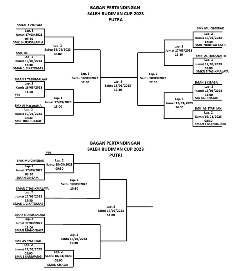 Bagan Pertandingan | PDF