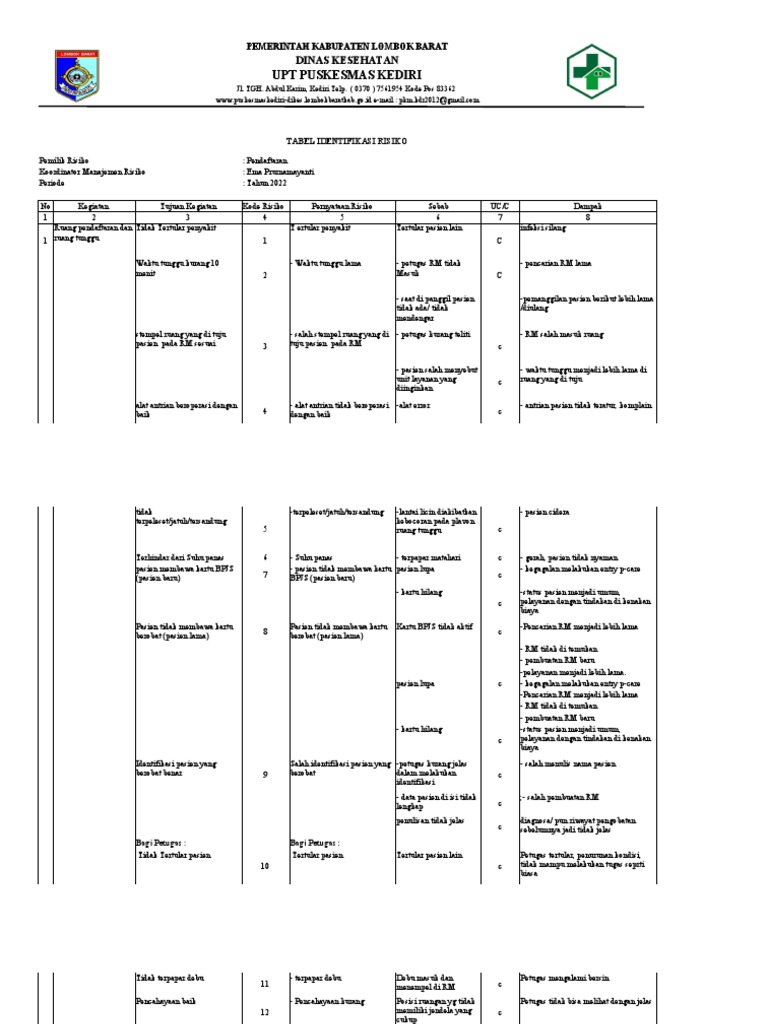 Identikasi Manajemen Risiko LOKET | PDF