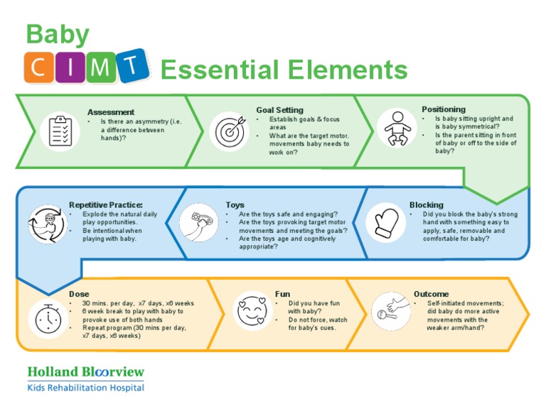 CIMT Baby EssentialElements | PDF | Self-Improvement