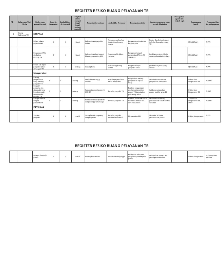 Register Resiko Ruang TB | PDF