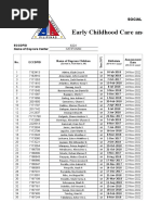 ECCD Checklist Guide and Scoring System | PDF | Communication