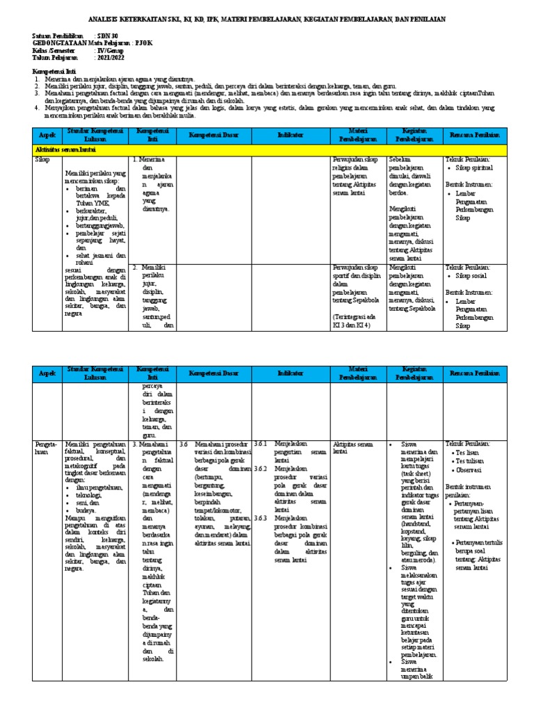 Analisis Pjok Kelas 4 Semester 2 | PDF