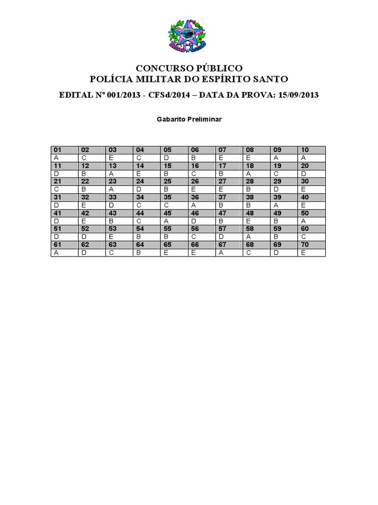 Exatus 2013 PM Es Soldado Da Policia Militar Gabarito | PDF Exatus 2013 PM Es Soldado Da Policia Militar Gabarito | PDF