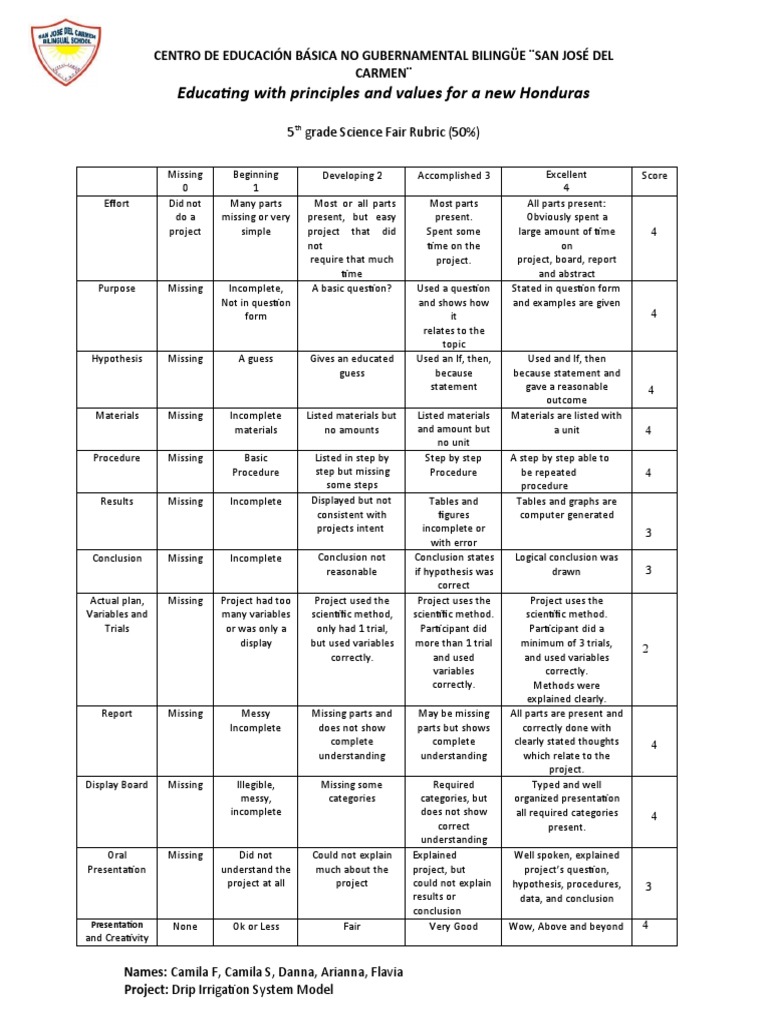 Rubric 5th Grade | PDF | Scientific Method | Epistemology Of Science