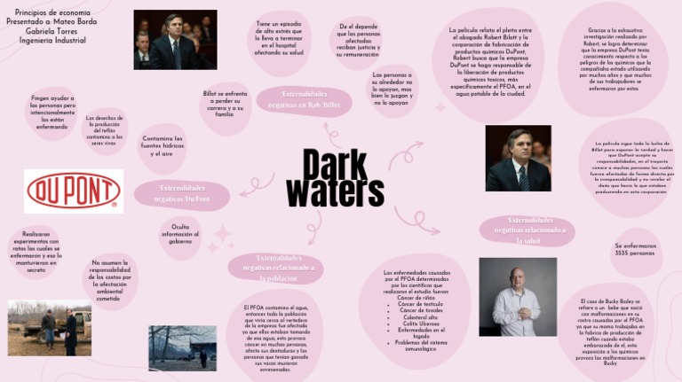 Mapa Mental Dark Waters | Descargar gratis PDF | Du Pont