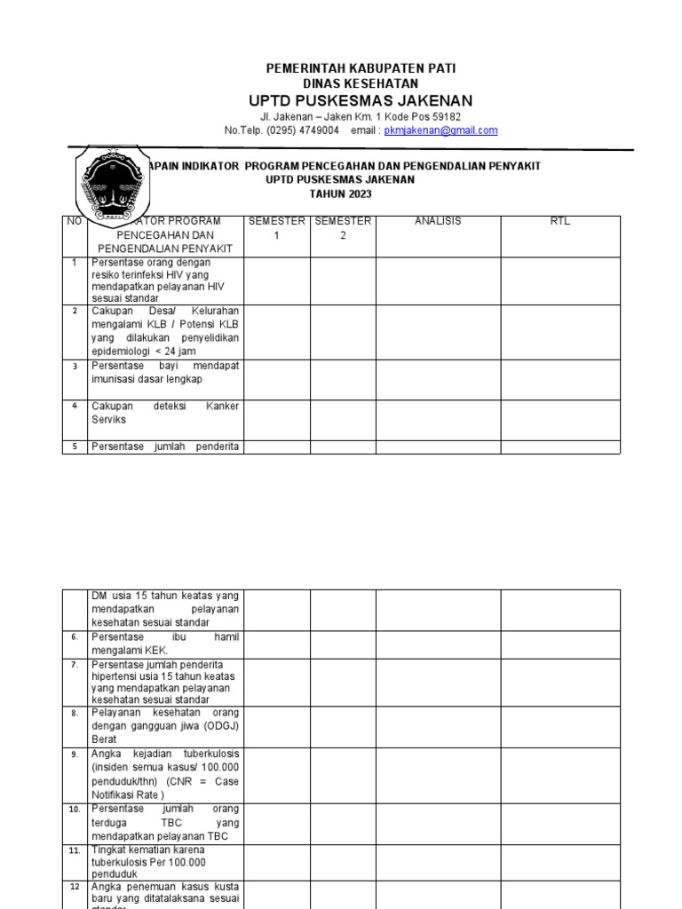 Kriteria 5 Ep 1 PENGUKURAN INDIKATOR P2P | PDF
