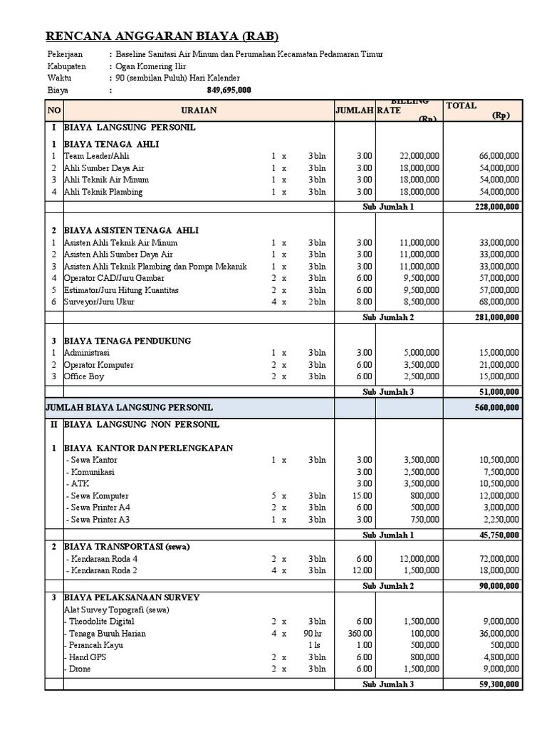 04 Remunerasi Personil | PDF | Teknologi & Rekayasa