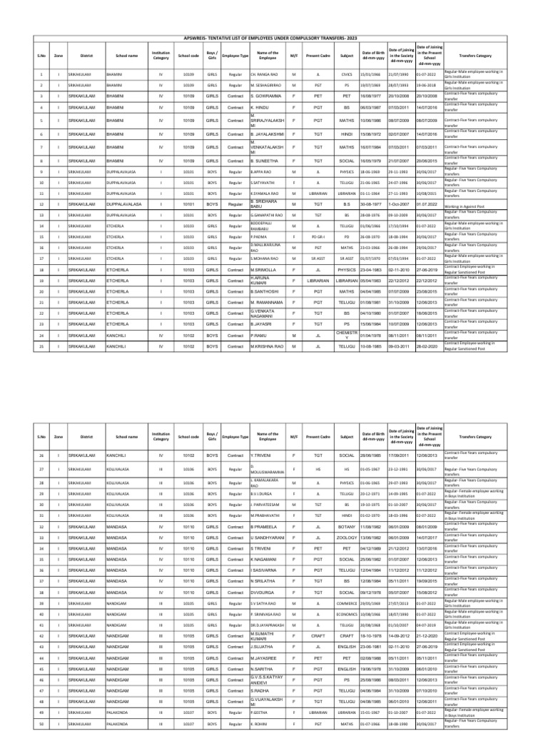 Apswreis Transfers List 2023 | PDF | Cinema Of India