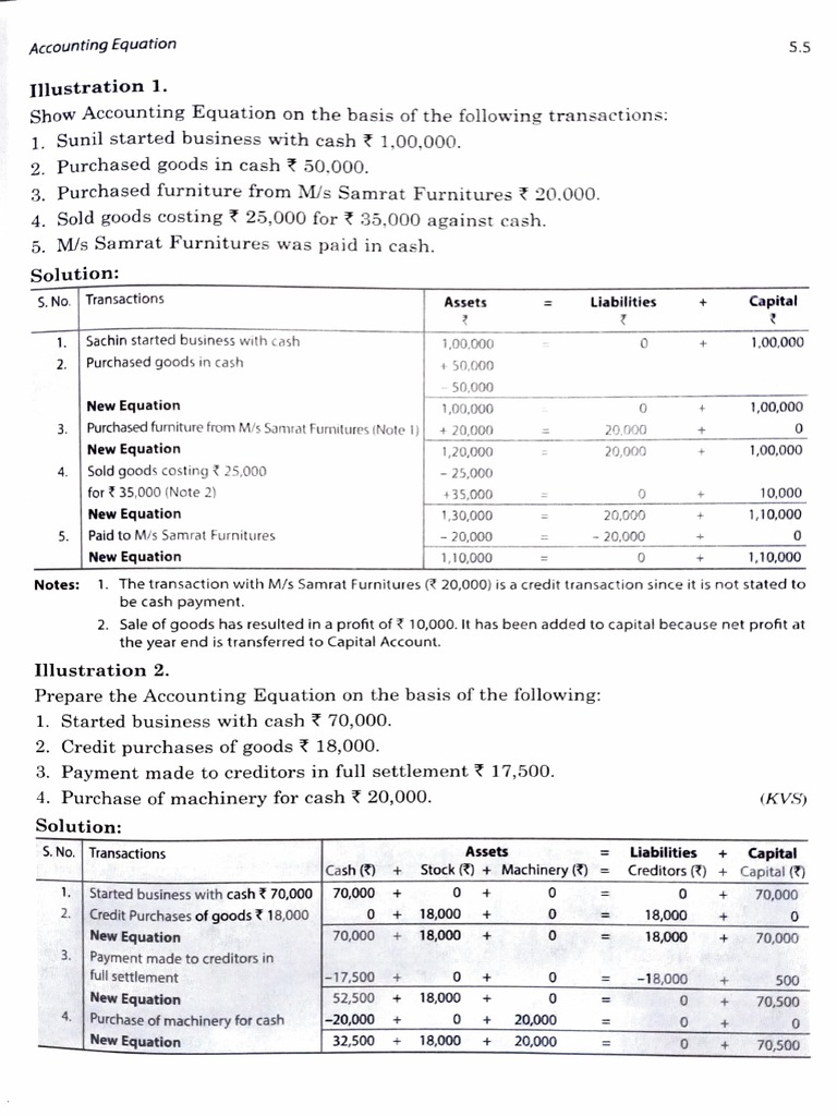 Accounting Equations Pdf Debits And Credits Balance Sheet