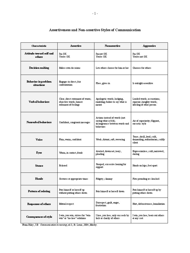 Assertive Nonassertives Styles | PDF | Nonverbal Communication ...