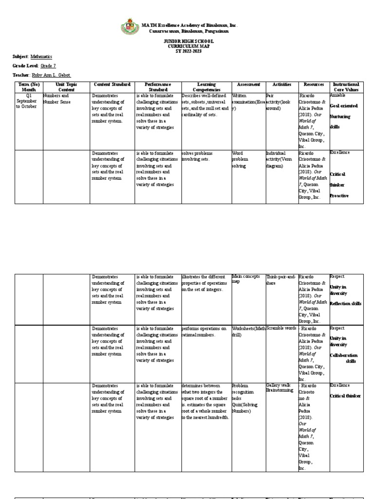 Q1 Curriculum Map Grade 7 | PDF | Curriculum | Mathematics