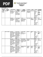 CURRICULUM MAP and Guide Gen Math | PDF | Convection | Function ...