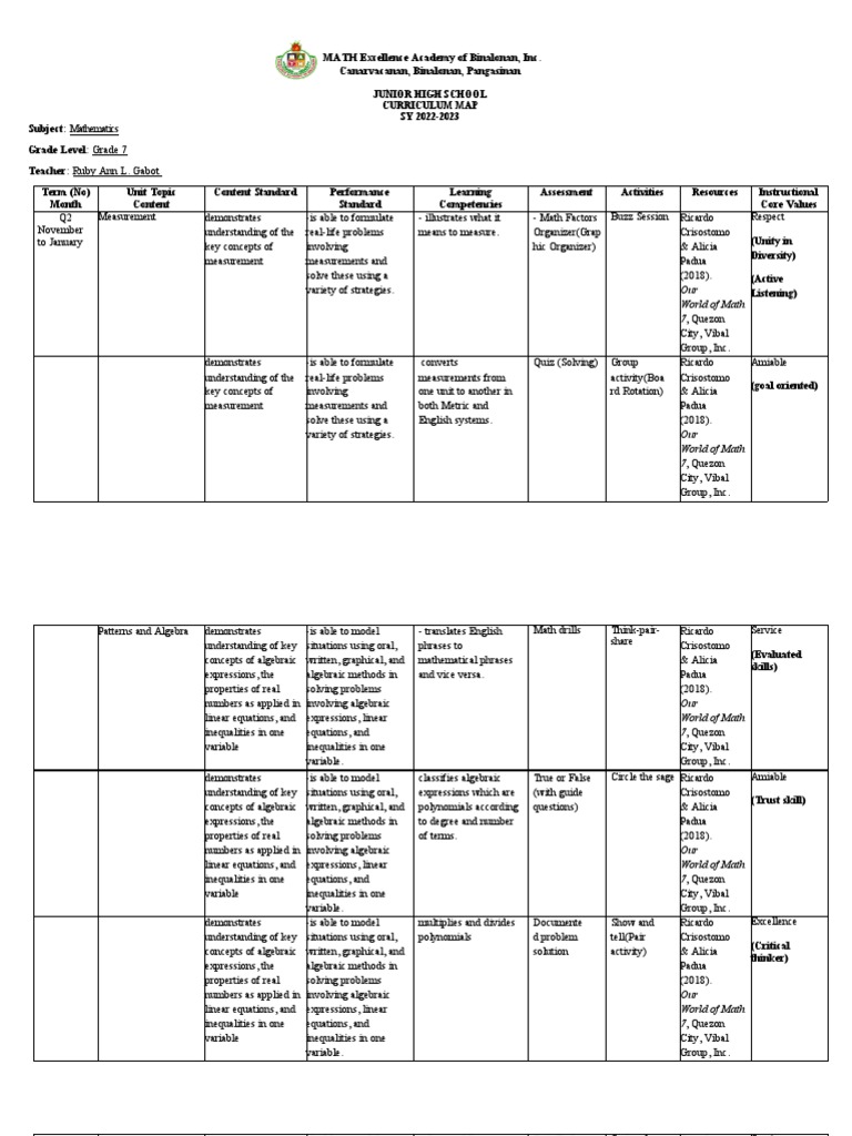 Q2 Curriculum Map Grade 7 | PDF | Equations | Mathematics