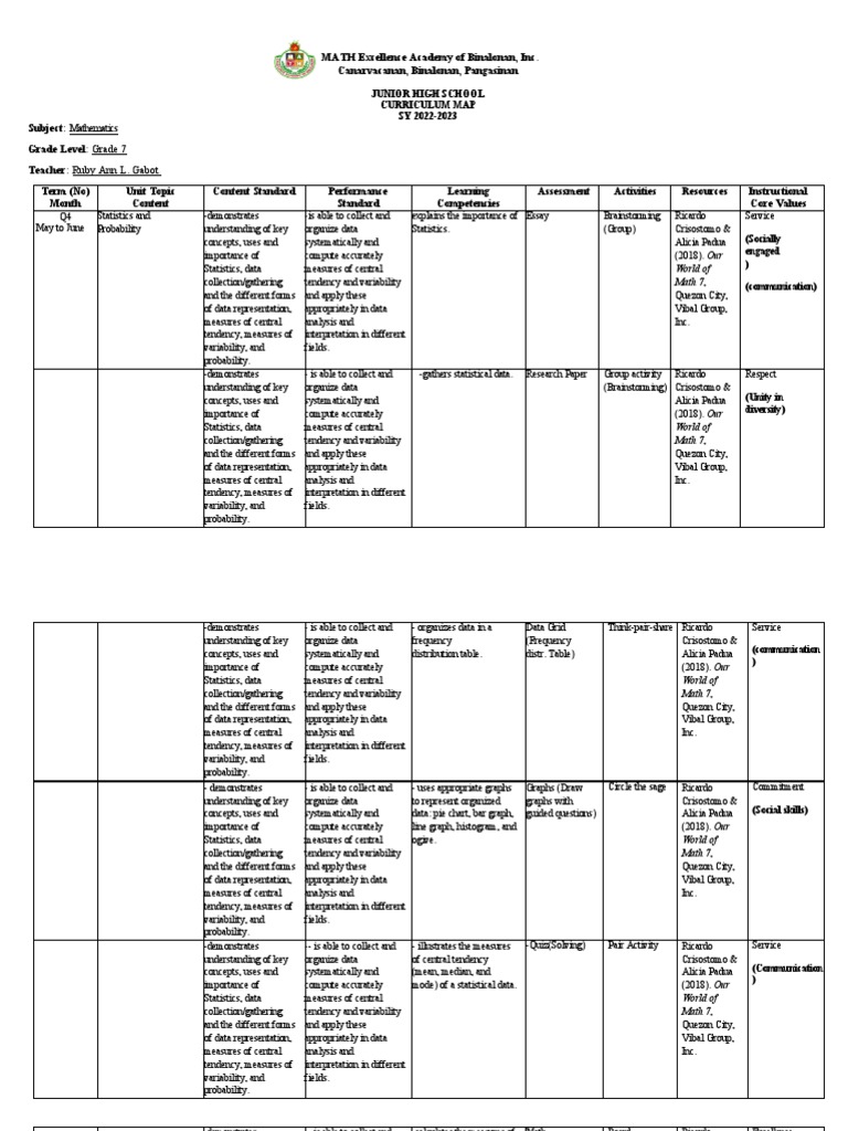 Q4 Curriculum Map Grade 7 | PDF | Statistics | Data