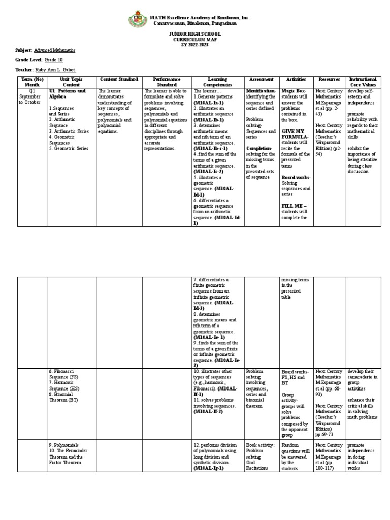 Q1 Curriculum Map Grade 10 | PDF | Factorization | Polynomial