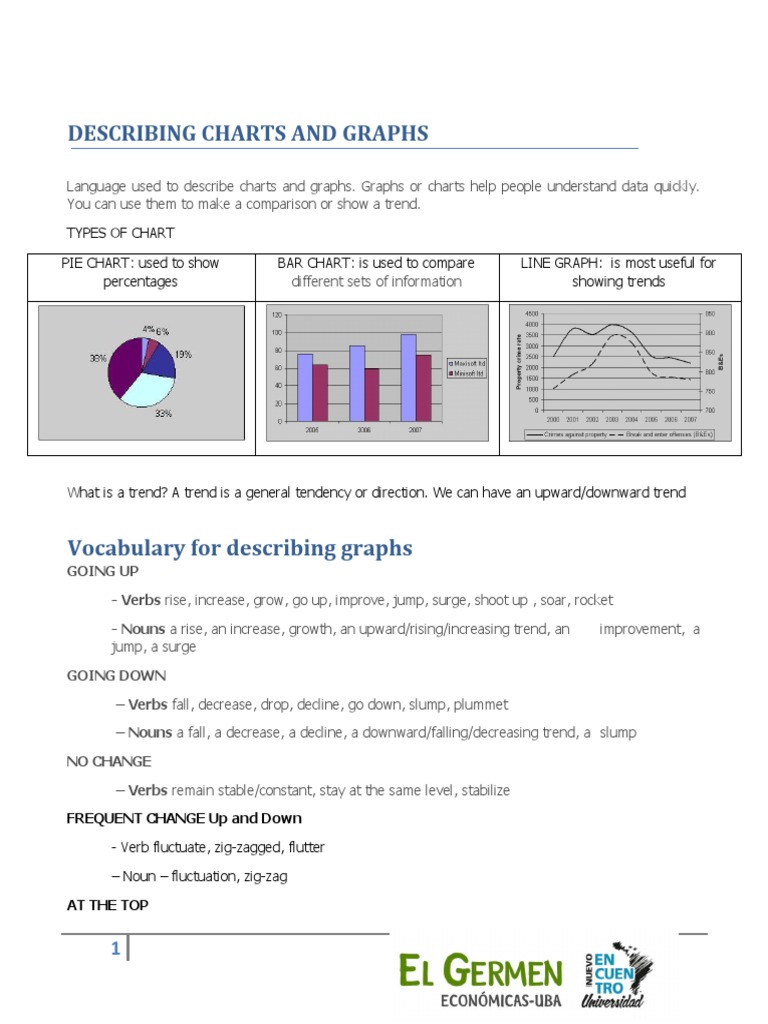Describing Charts and Graphs | PDF | Verb | Grammar