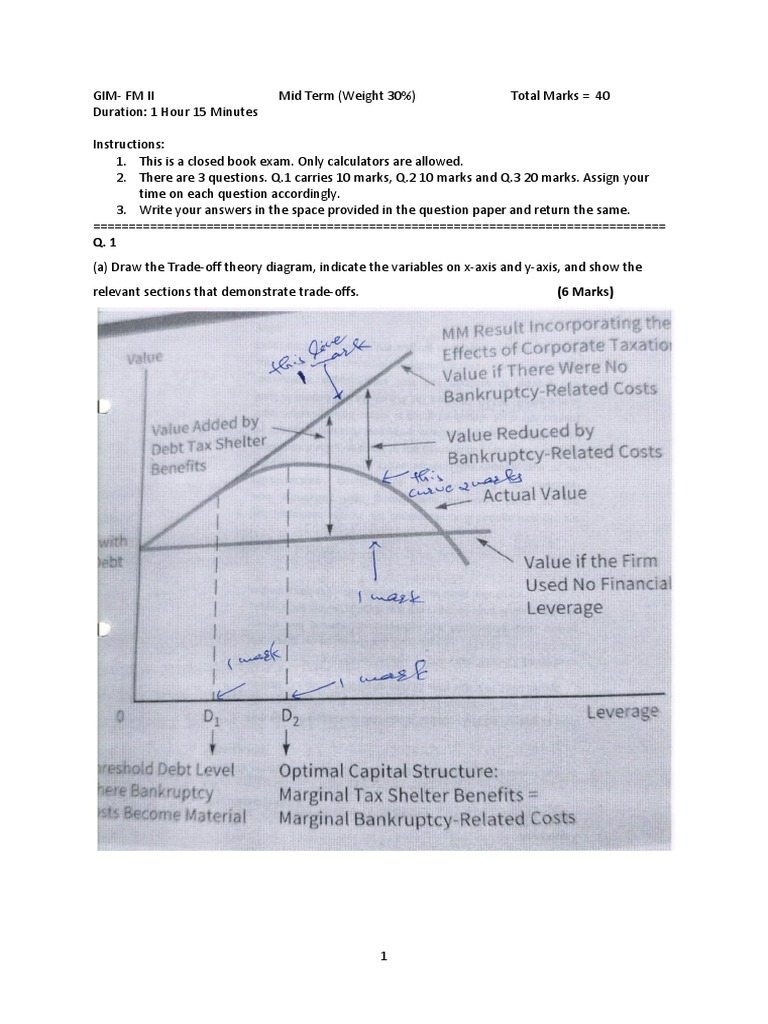 GIM - Revised Mid Term Paper - Solution and Marking Pattern | PDF | Equity (Finance) | Leverage ...