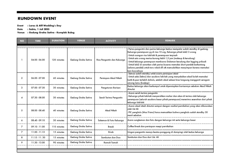 Rundown Wedding | PDF
