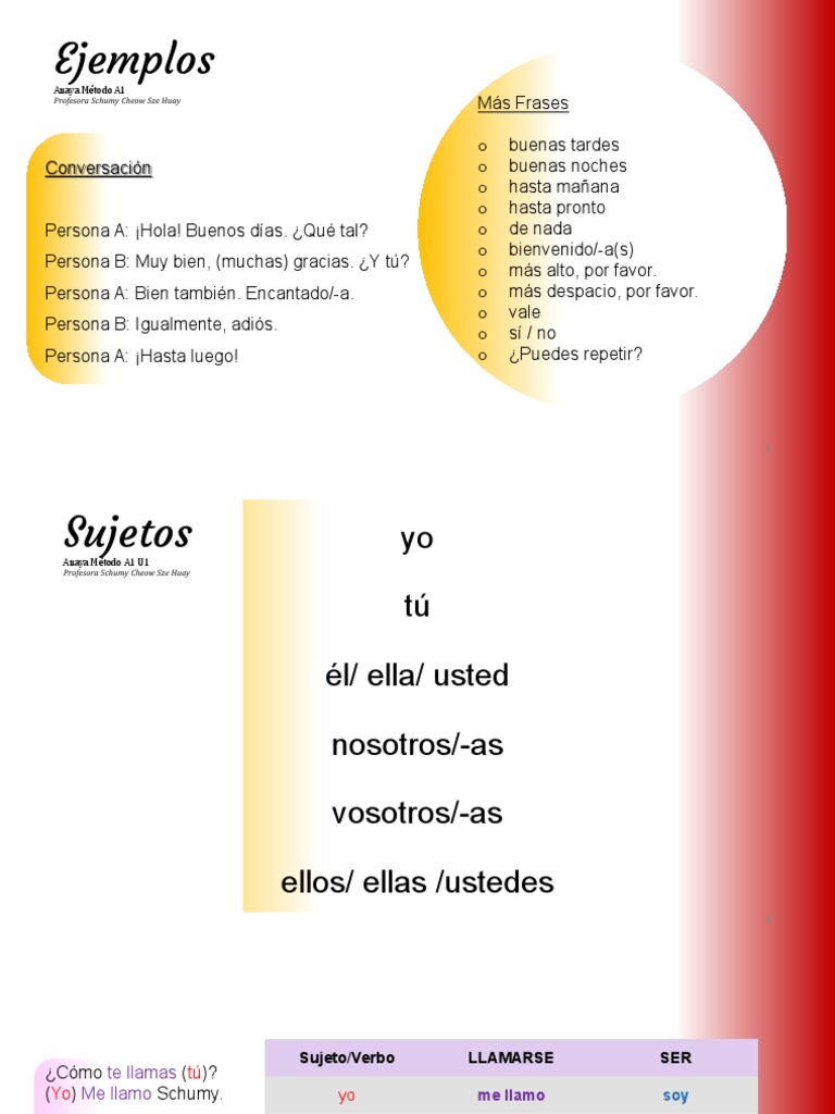 Metodo A1.1 Unidad 1 Part 1 | PDF