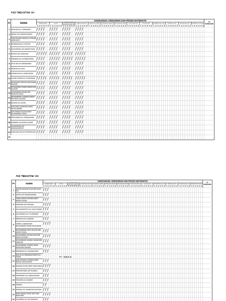 PBD Tingkatan 1A1: Kandungan, Kemahiran Dan Proses Matematik | PDF