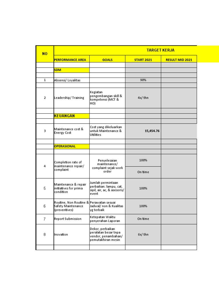 Kpi Eng Mall Revisi Pdf