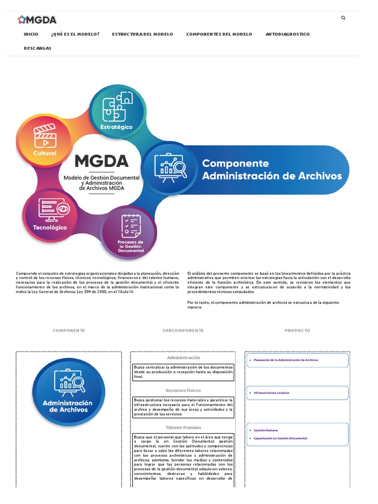 Componente Administración de Archivos - Mgda | PDF | Gestión de ...