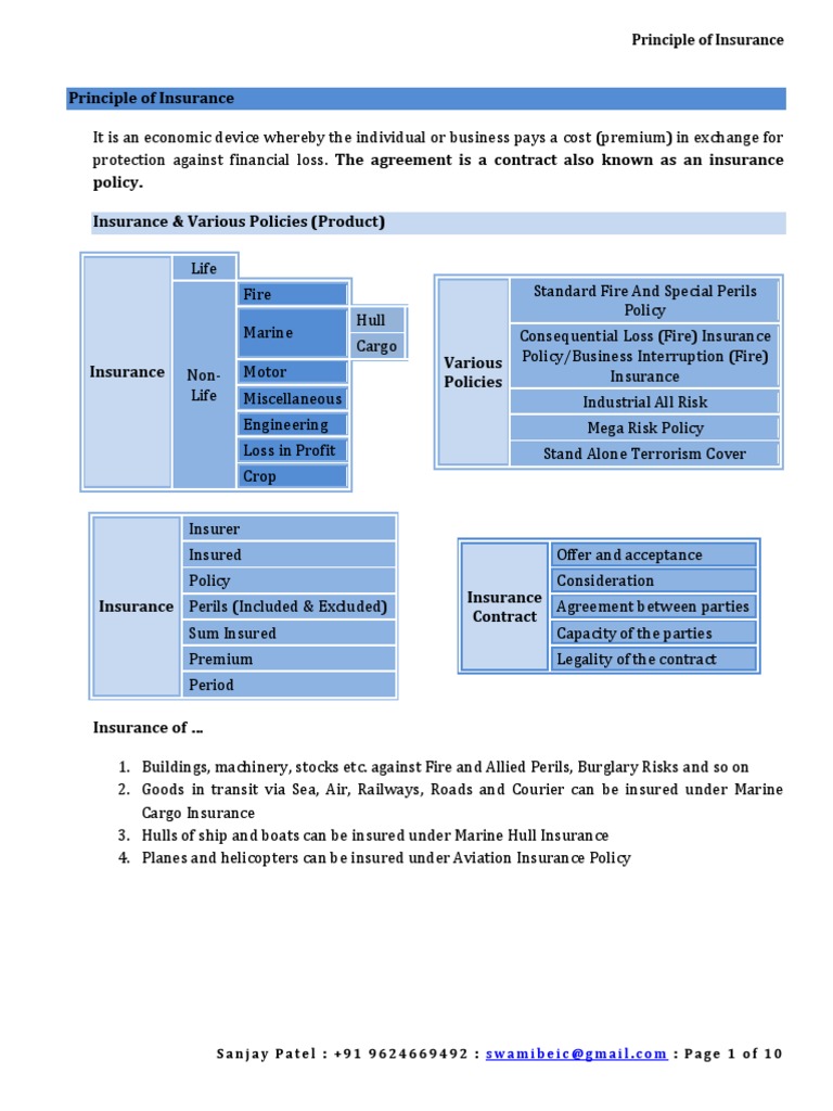 Sanjay Patel - Principle of Insurance | Download Free PDF | Insurance ...
