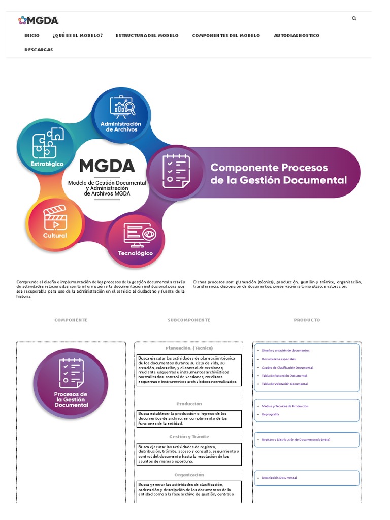 Componente Procesos de La Gestión Documental - Mgda | PDF | Gestión de ...