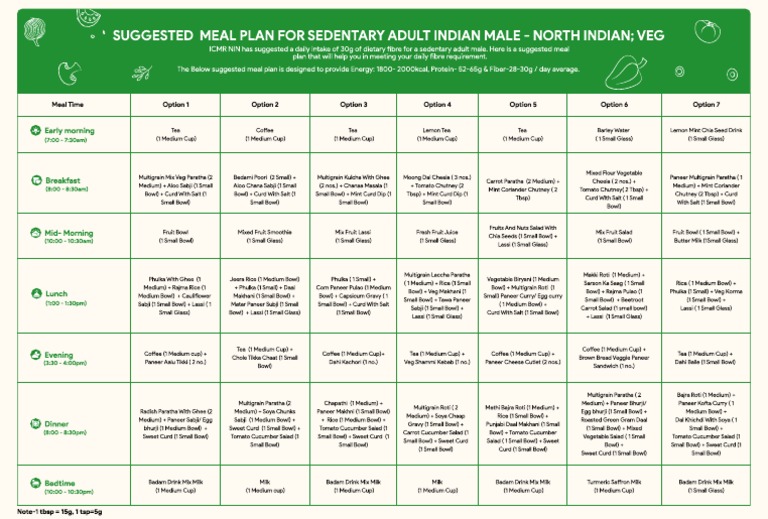 North Indian Veg Meal Plan - Male | PDF | Indian Cuisine | Food And Drink Preparation