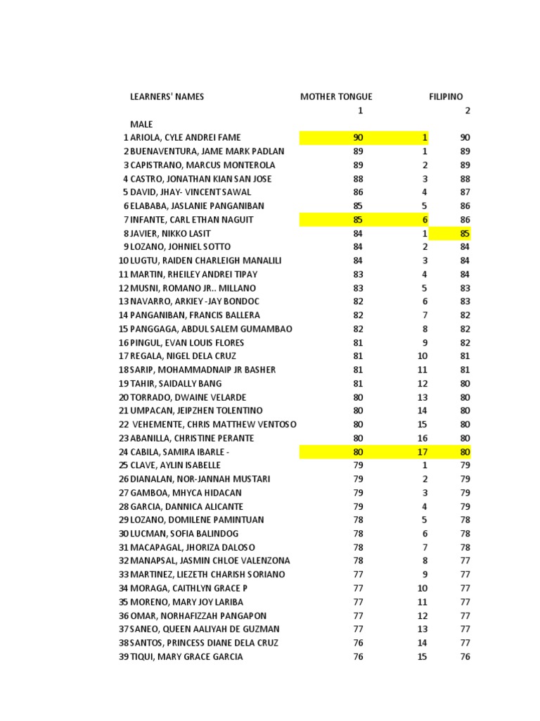 Classification of Grades First Quarter Sy 2022-2023 | PDF