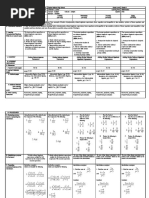 DLL - Math 8 - Q2 | PDF | Equations | Educational Assessment
