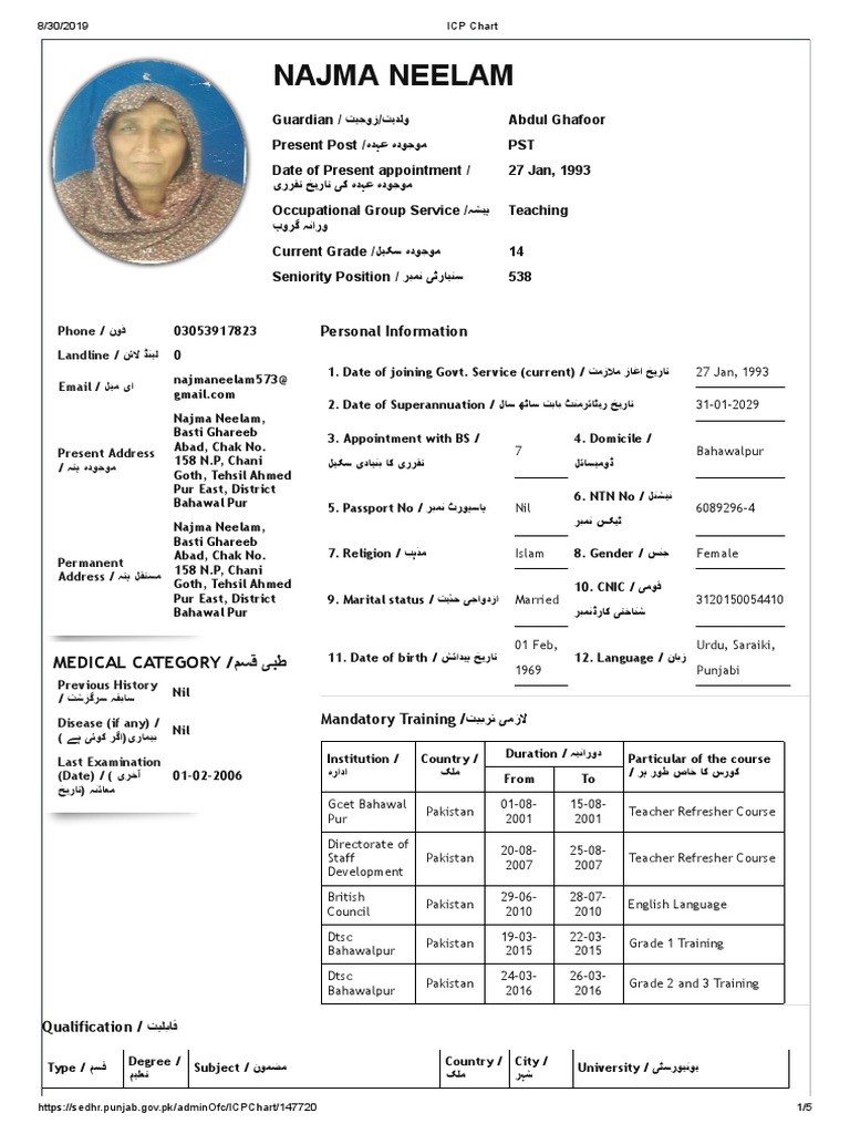 Miss Najma Neelam | PDF | Pakistan