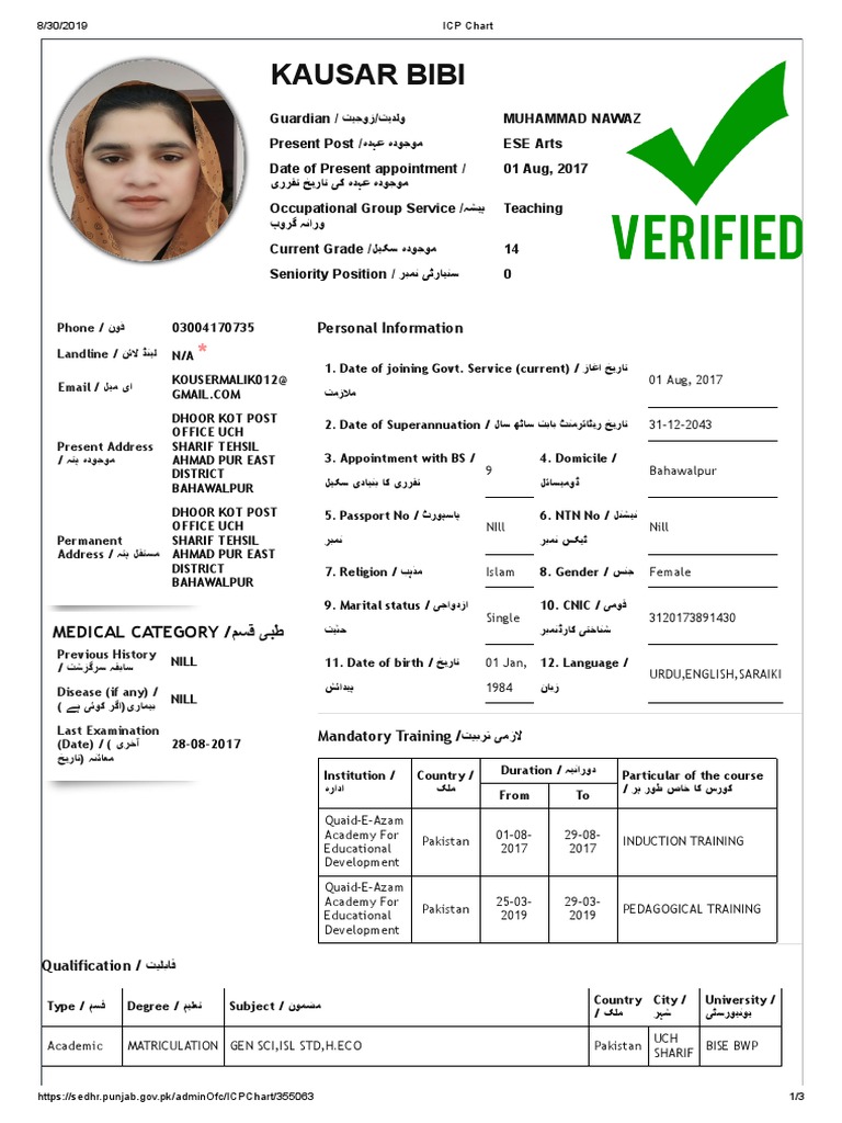 Miss Kousar Bibi | PDF