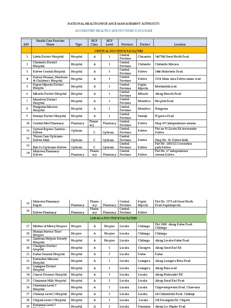 Accredited Health Care Provider Data Base | PDF | Public Services | Social Programs