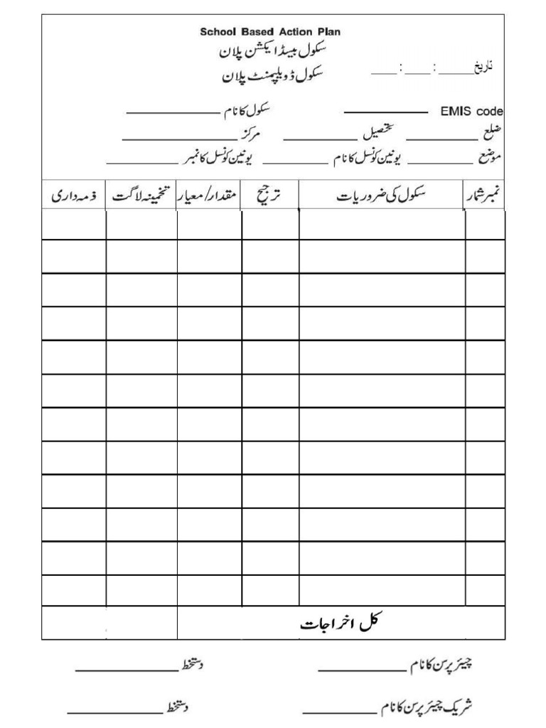 Sbap (School Based Action Plan) | PDF
