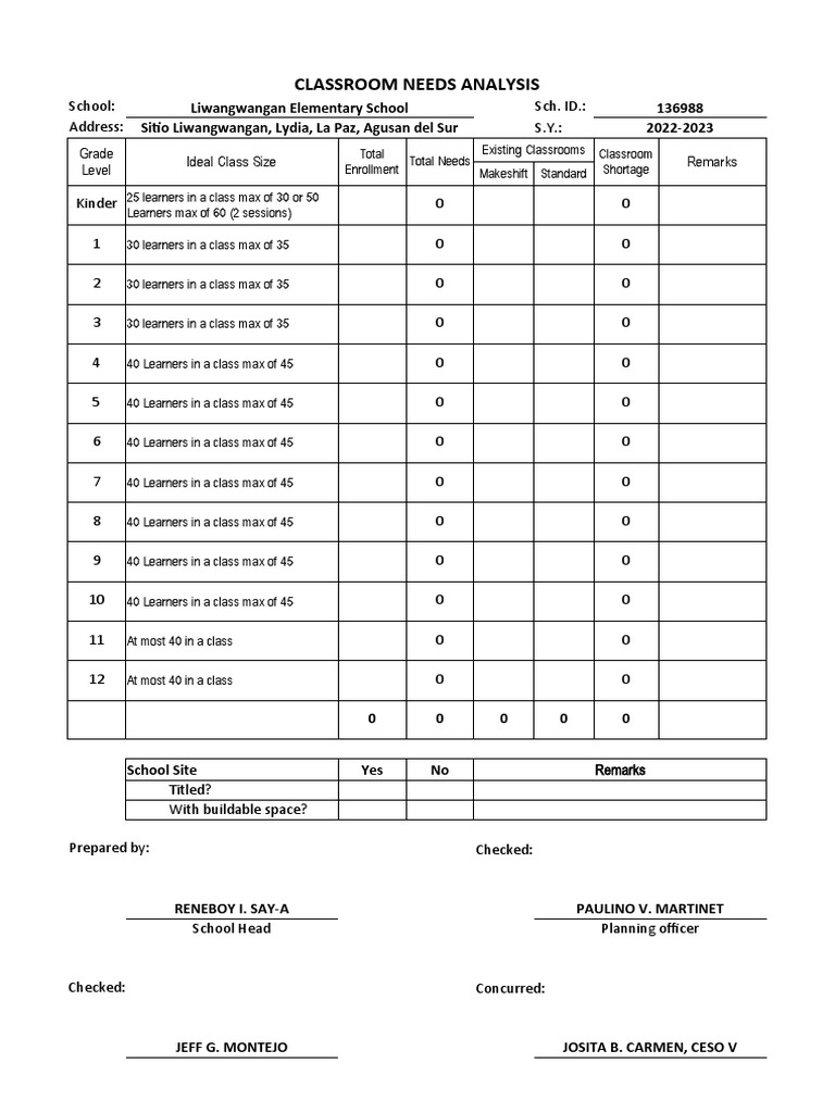 Needs Analysis PDF