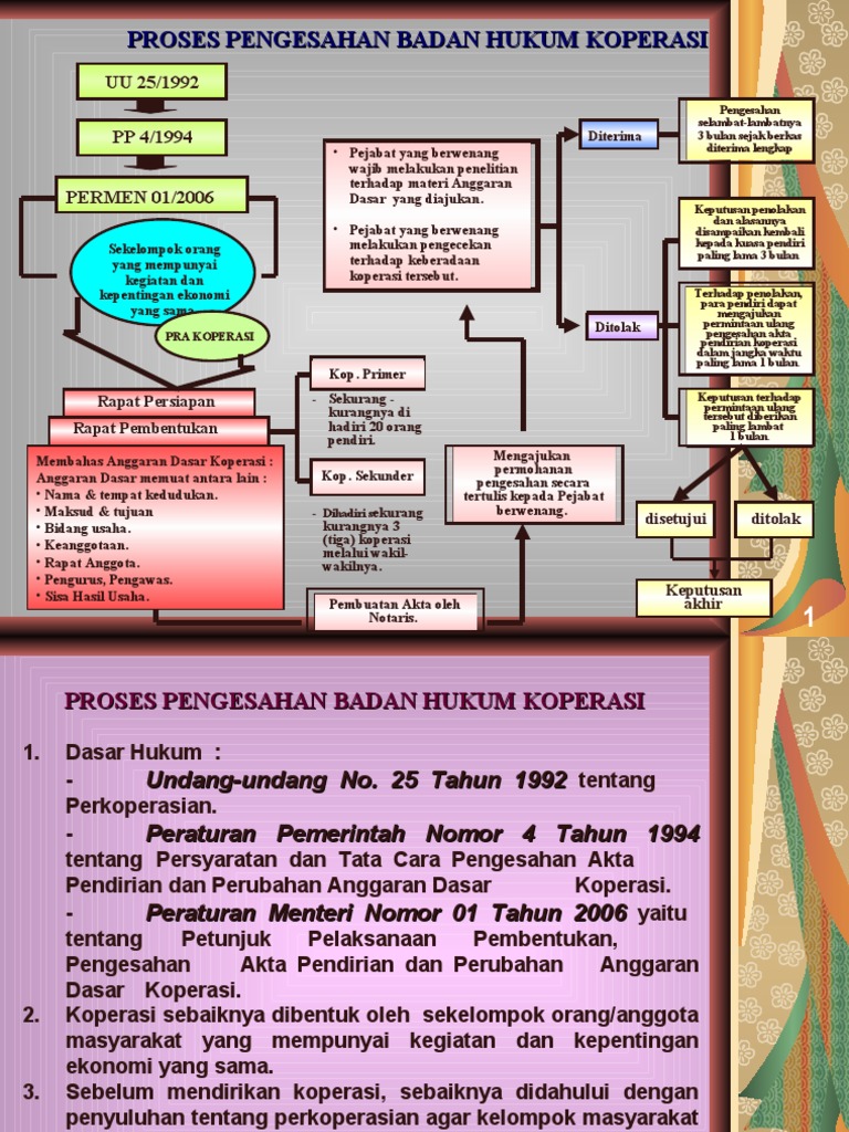 Proses Pengesahan Badan Hukum Koperasi | PDF