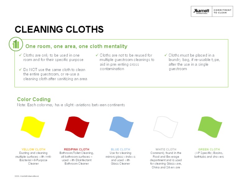 Cleaning Cloths Info Graphic | PDF