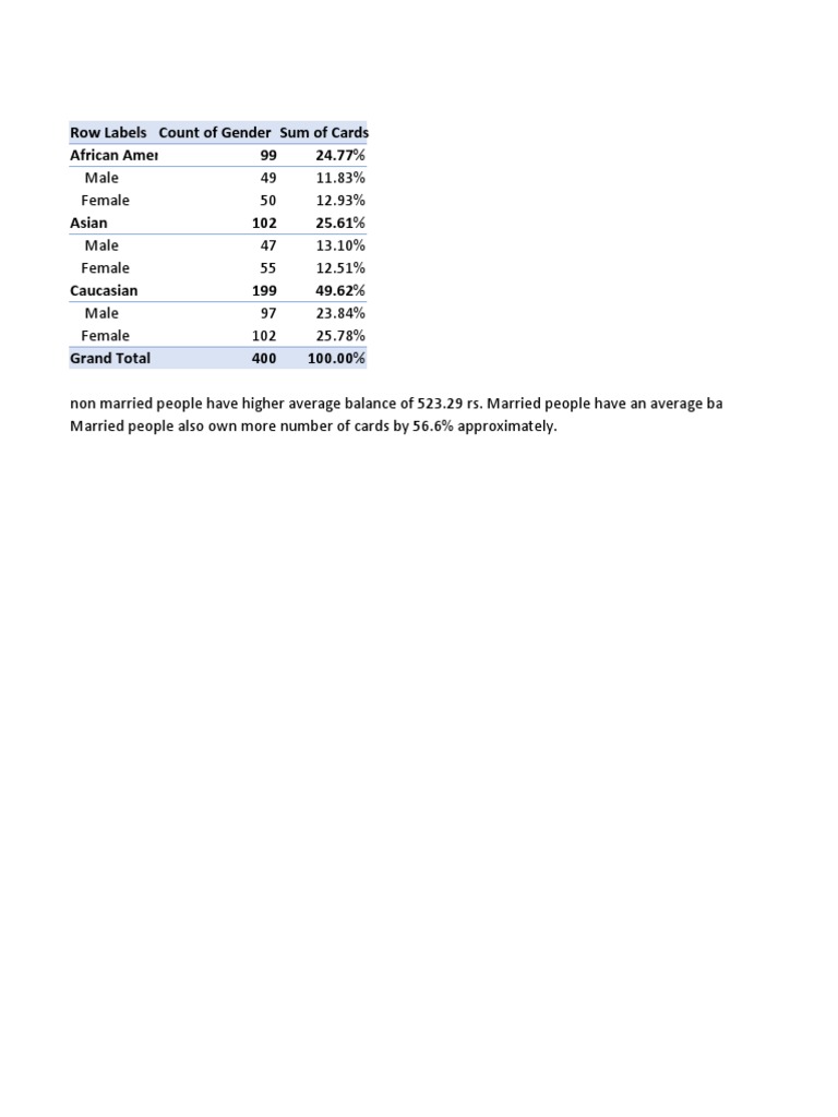 Credit Data Assignment | Download Free PDF | Superpowers | Social ... Credit Data Assignment | Download Free PDF | Superpowers | Social ...