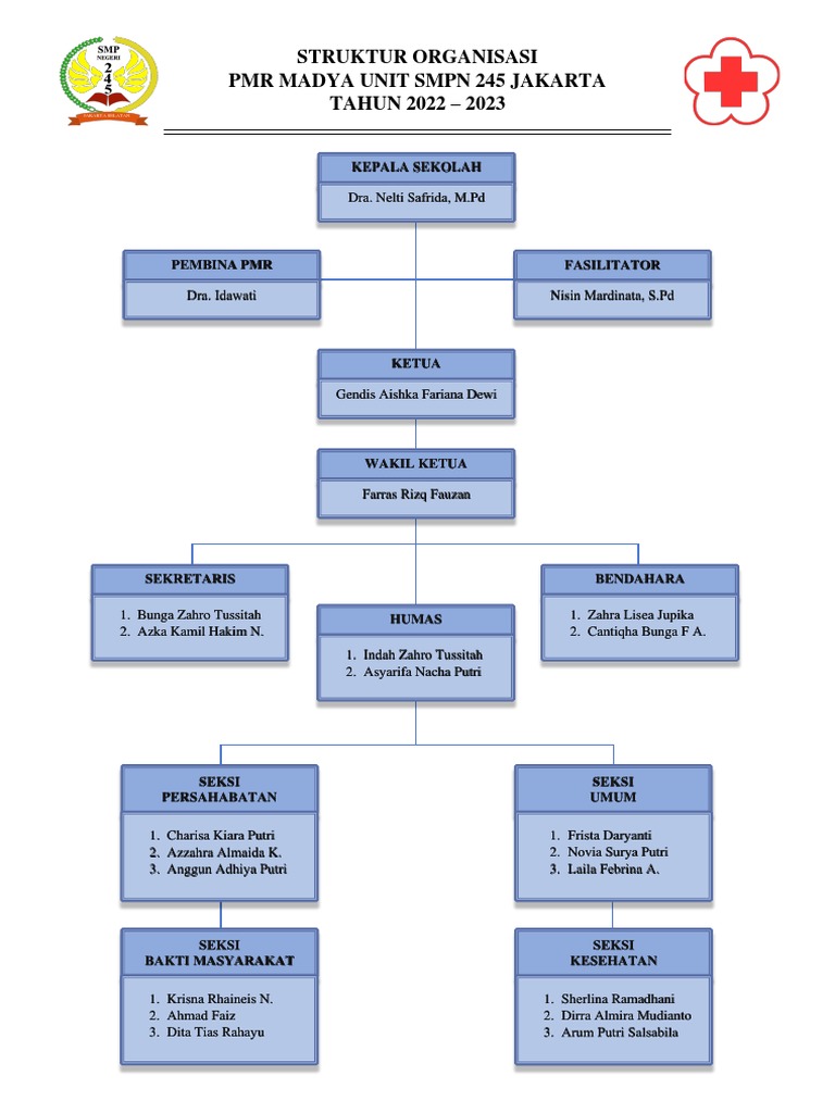 Struktur Organisasi PMR 245 | PDF