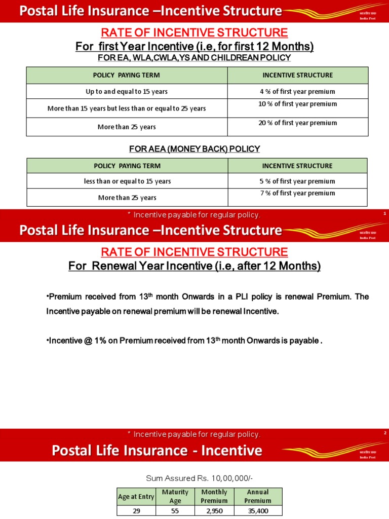 PLI & RPLI Incentive Structures Explained | PDF | Life Insurance ...