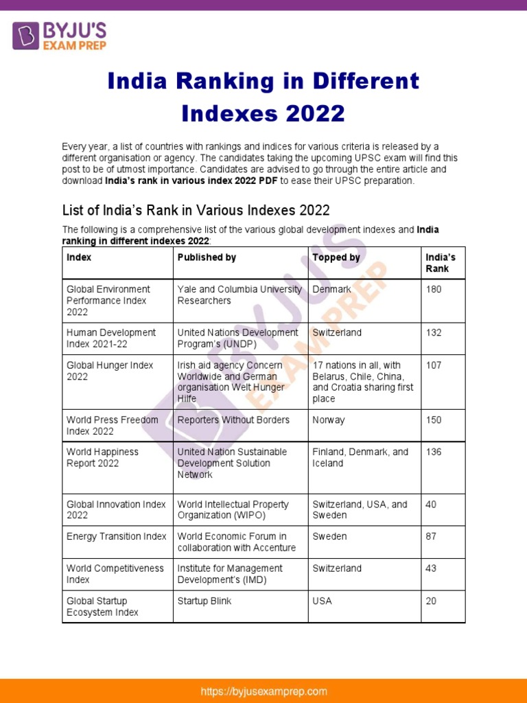 India Ranking in Different Indexes 2022 Upsc Notes 62 | PDF | Cost Of ...