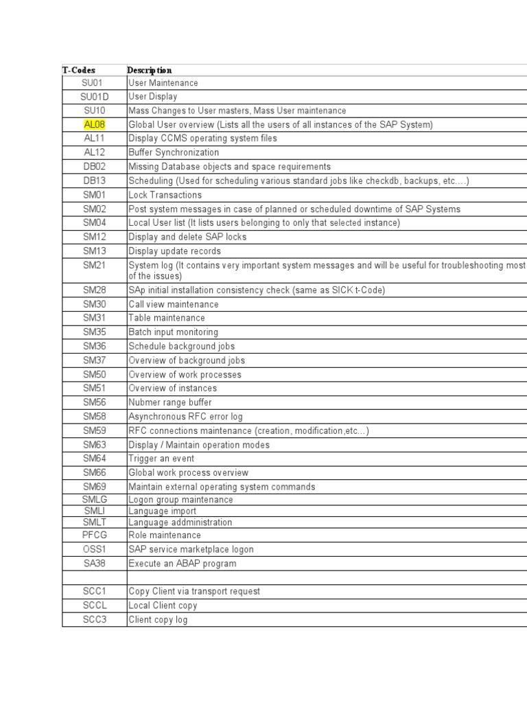 TCodes | PDF | Computing | Software