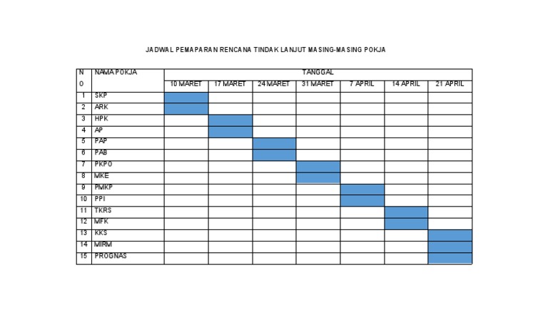 Pemaparan Rencana Tindak Lanjut Masing | PDF