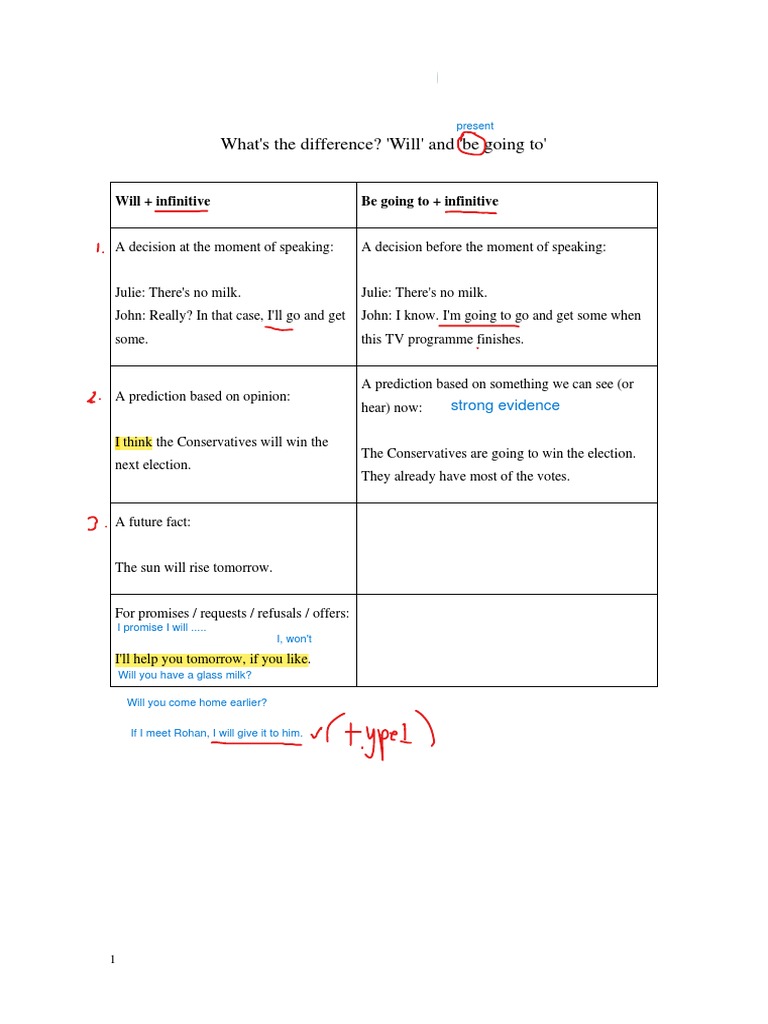 Will or Be Going To Explanation | PDF | Linguistics
