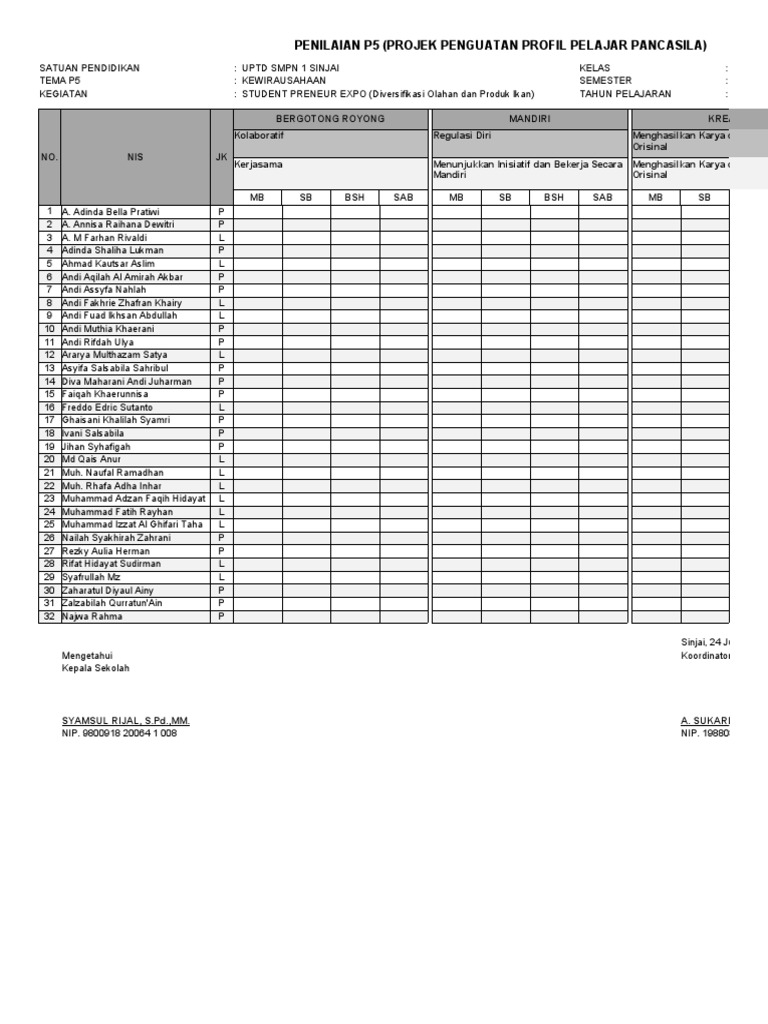 Format Data Nilai P5 - SMPN 1 Sinjai - 2023 | PDF
