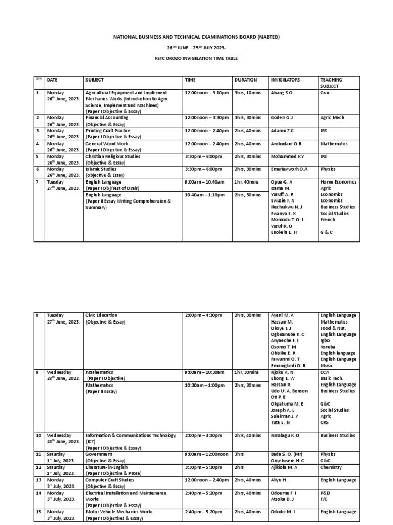 National Business and Technical Examinatios Board | PDF | Physical Sciences