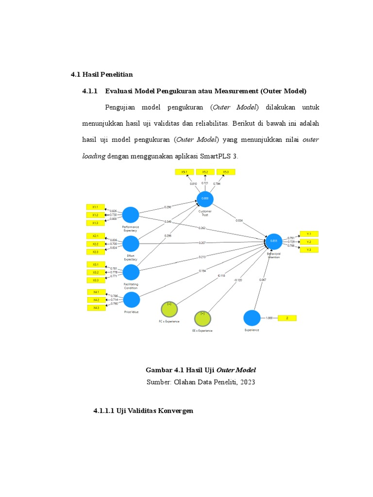 Hasil Olah Data SmartPLS | PDF