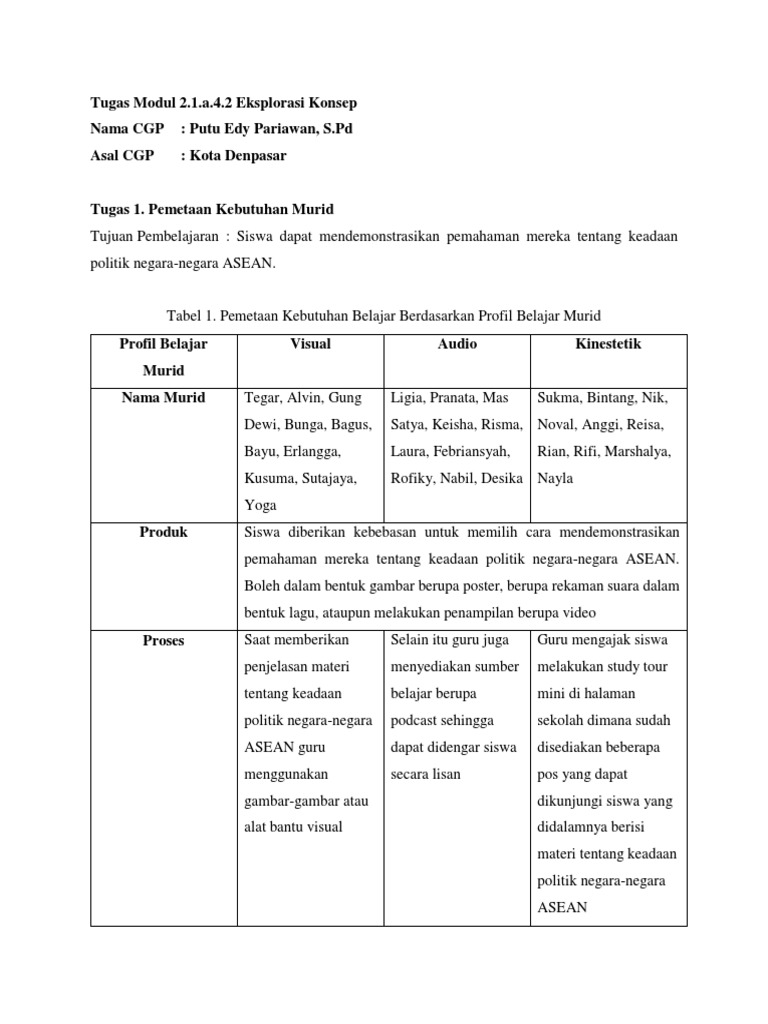 Tugas Modul 2.1.a.4.2 Eksplorasi Konsep - Putu Edy Pariawan | PDF ...